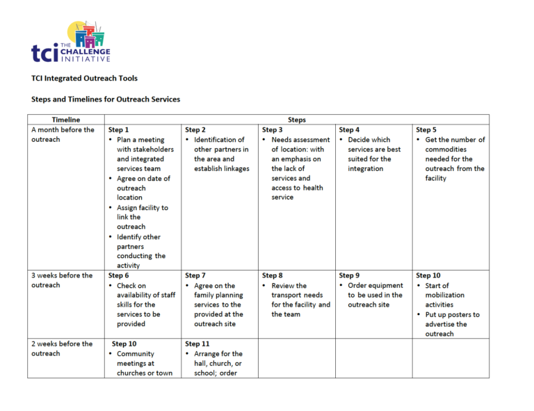 Integrated Outreach Steps and Timelines | The Challenge Initiative