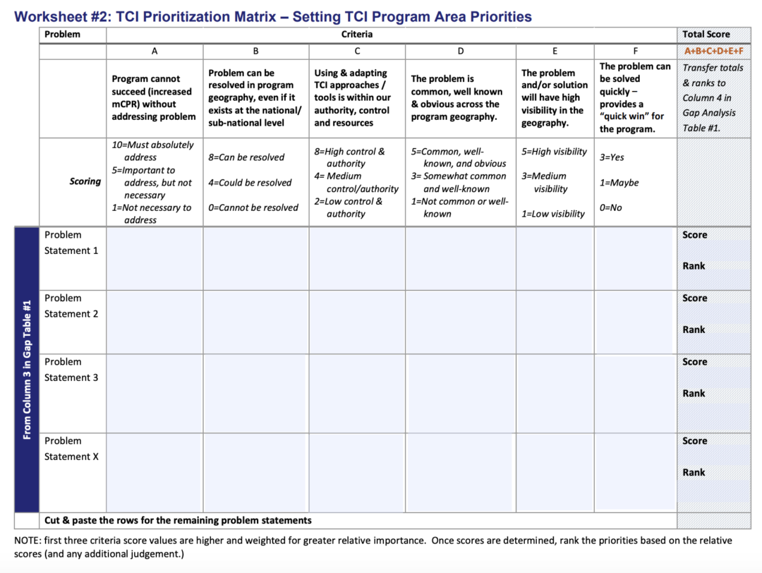 Worksheet #2: TCI Prioritization Matrix | The Challenge Initiative