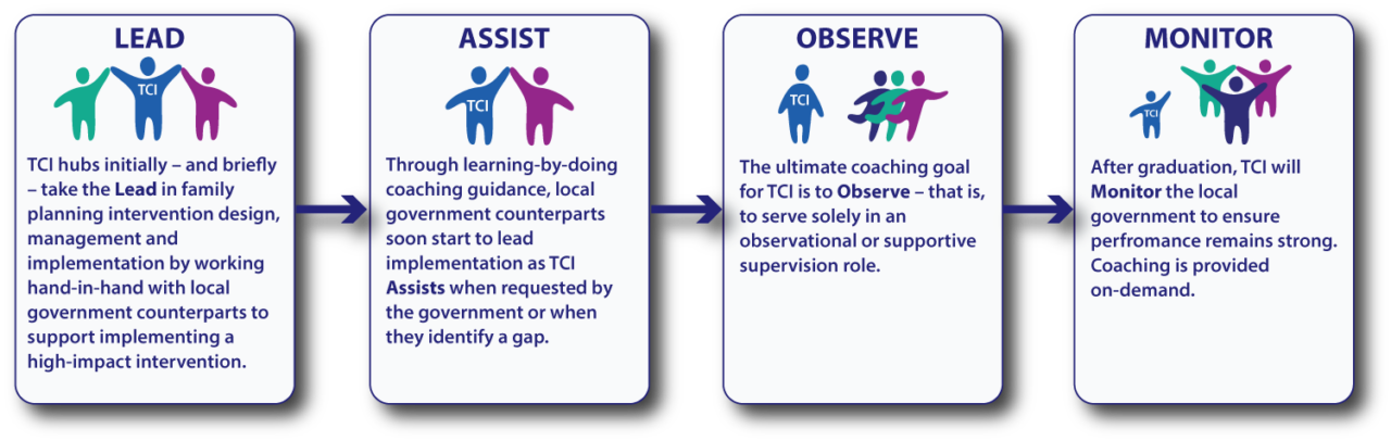 TCI University | The Challenge Initiative
